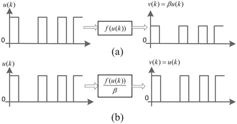 parameter identification for hammerstein nonlinear system with polynomial and state space model