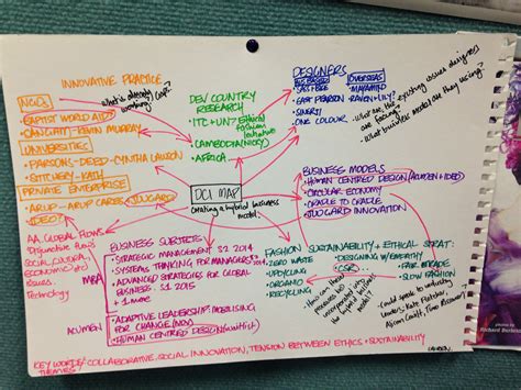 Mind Map V1 Mindfulness Bullet Journal Consciousness Riset