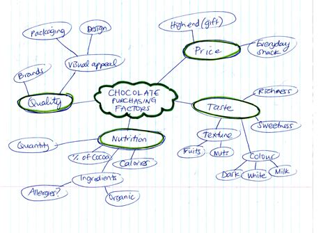 How To Create A Concept Map In Word At Jean Christopher Blog