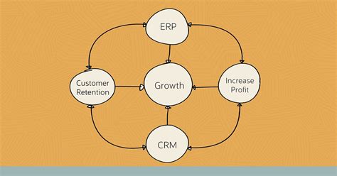 CRM Vs ERP Whats The Difference