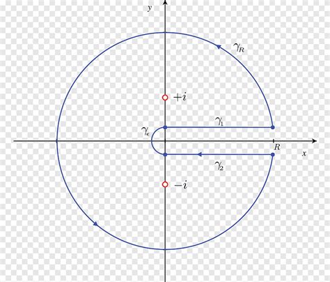 Unit Circle Sine Degree Mathematics Circle Angle Triangle Png PNGEgg