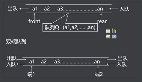 数据结构 顺序队列 csdn博客