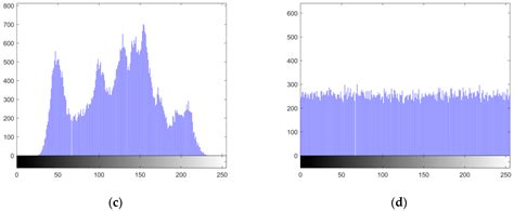 symmetry free full text cryptanalysis and improvement on an image encryption algorithm