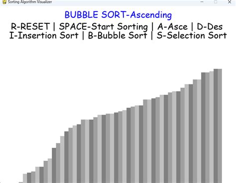 github diyagoyal98 sorting algorithm visualizer sorting algo visualizer