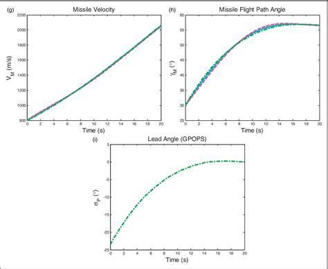 figure 1 from suboptimal mid course guidance algorithm for accelerating missiles semantic scholar