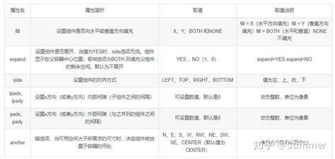 python之tkinter控件 布局管理 知乎