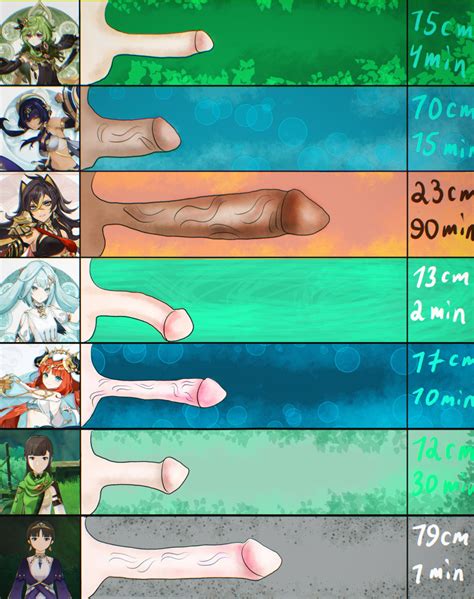 Rule 34 6futas Balls Big Penis Breasts Candace Genshin Impact Cock Chart Collei Genshin