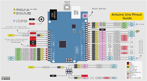 Arduino UNO R4 Minima In WiFi 3DSVET Eu Arduino Spletna Trgovina