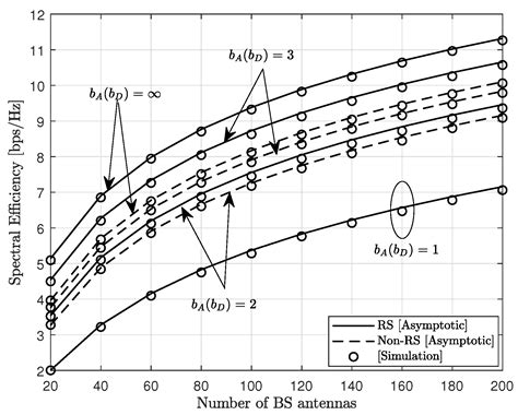 applied sciences free full text performance analysis of rate splitting in massive mimo