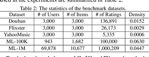 table 1 from geometric matrix completion via sylvester multi graph neural network semantic scholar