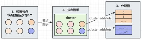 【redis】redis高可用之redis cluster集群模式详解（redis专栏启动） redis怎么启动客户端后边会有cluster csdn博客