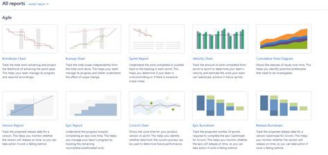 how to work with a closed sprint in jira actonic unfolding your potential