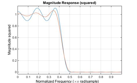 fir filter design matlab and simulink mathworks india