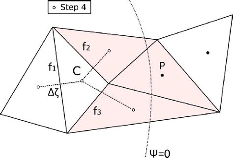 figure 2 from a coupled level set and volume of fluid method with a re initialisation step