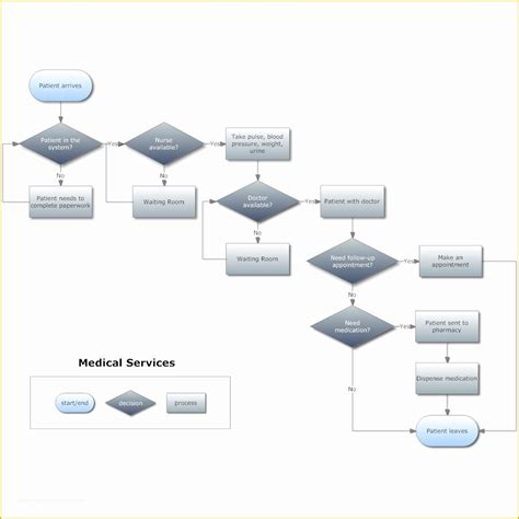Free Flowchart Template Of Fill In The Blank Flow Chart Free Blank