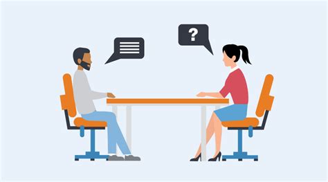 15 BPO Interview Questions And Answers Samples Included