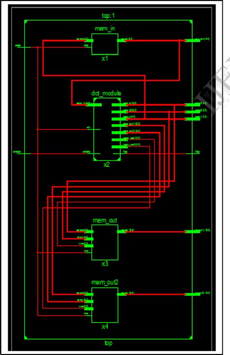 figure 1 from implementation of discrete cosine transform using vlsi semantic scholar