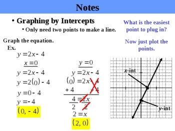 Algebra Essentials 4 5 Graphing Lines Using Intercepts PPT TpT