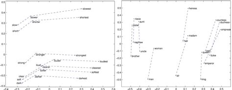 sentiment analysis 👍 👎 on twitter using word2vec and keras ahmed besbes