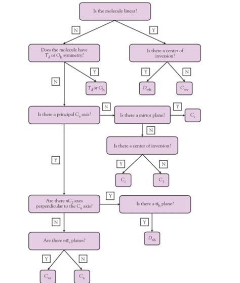 solved flowchart analysis use the flowchart for probl