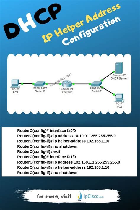 Cisco Networking Artofit