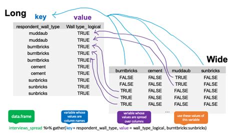 Getting Started With R Markdown Optional Introduction To R