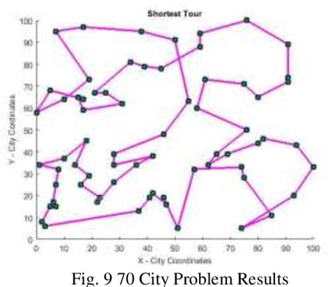 figure 1 from an improved particle swarm optimization algorithm for a variant of tsp semantic