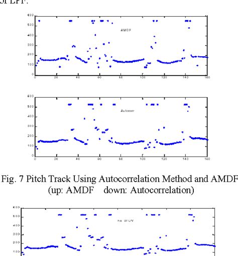 [pdf] pitch detection algorithm autocorrelation method and amdf semantic scholar