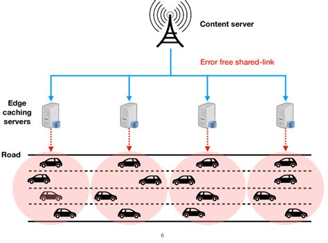 vehicular network coded caching problem for location based content download scientific diagram