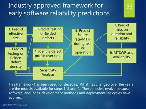 overview of software reliability engineering
