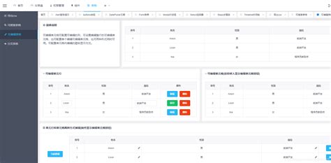 vue iview顶部导航和左侧导航栏实现 代码天地