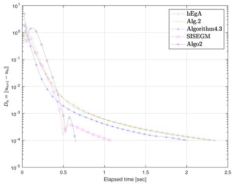 mathematics free full text inertial iterative schemes with variable step sizes for