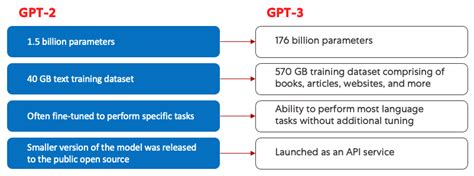 behind the scenes of chatgpt understanding the technology that powers our ai model