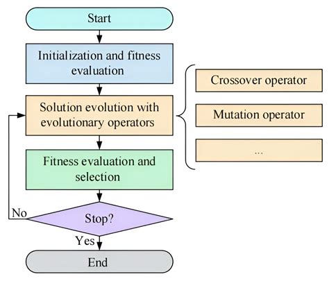 evolutionary computation for expensive optimization a survey