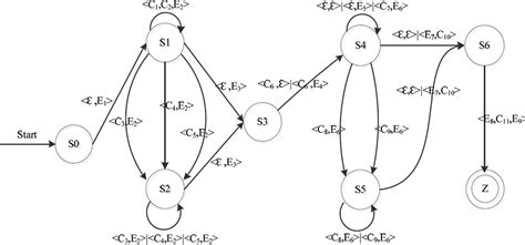 mad‐dds memory‐efficient automatic discovery data distribution service for large‐scale