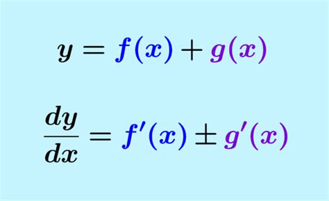 sum and difference rule of derivatives examples with answers neurochispas