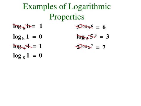 Logarithms Definition