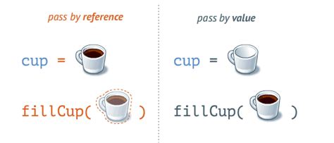 understanding reference vs value in javascript dev community