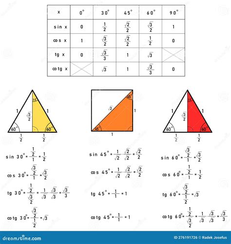 Table Of Values Of Goniometric Functions And Their Derivation For