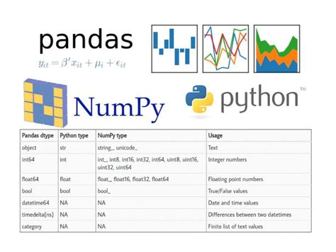 pandas的数据类型转换 pandas converters csdn博客