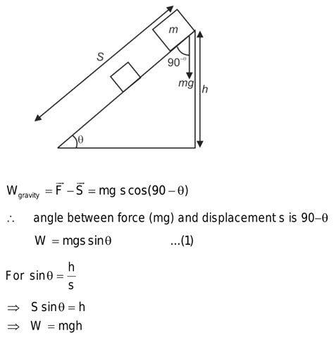 A Block Of Mass M Slides Down A Smooth Inclined Palne Of Height H