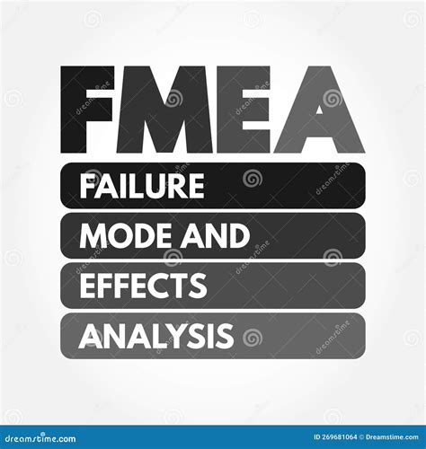 FMEA Failure Modes And Effects Analysis Acronym Business Concept For