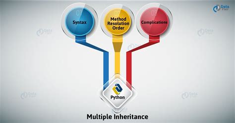 python multiple inheritance python mro method resolution order dataflair