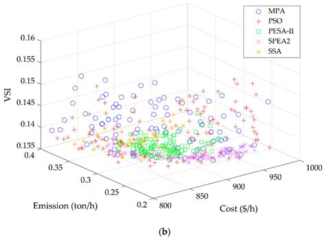 applied sciences free full text a many objective marine predators algorithm for solving many