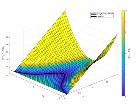 nonlinear equation system solving using newton line search and lu factorization jason