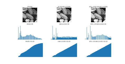 matlab 增加图像对比度 基于直方图均衡化的图像增强研究 csdn博客