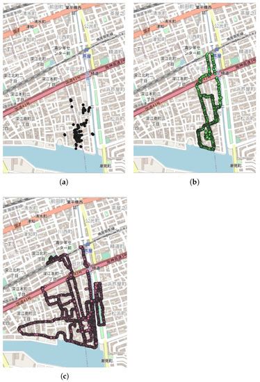 sensors free full text using a clustering method to detect spatial events in a smartphone