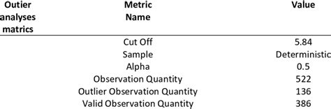 analytical metrics of minimum covariance determinant algorithm download scientific diagram