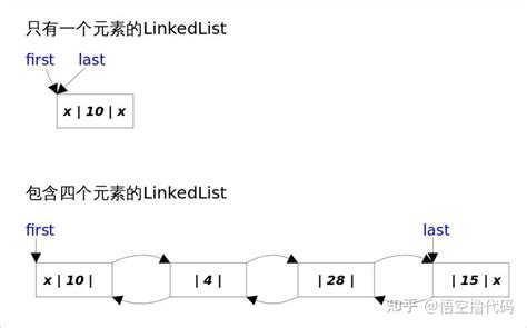 java 集合类 知乎