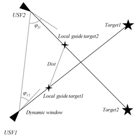 applied sciences special issue adaptive dynamic programming and control application in